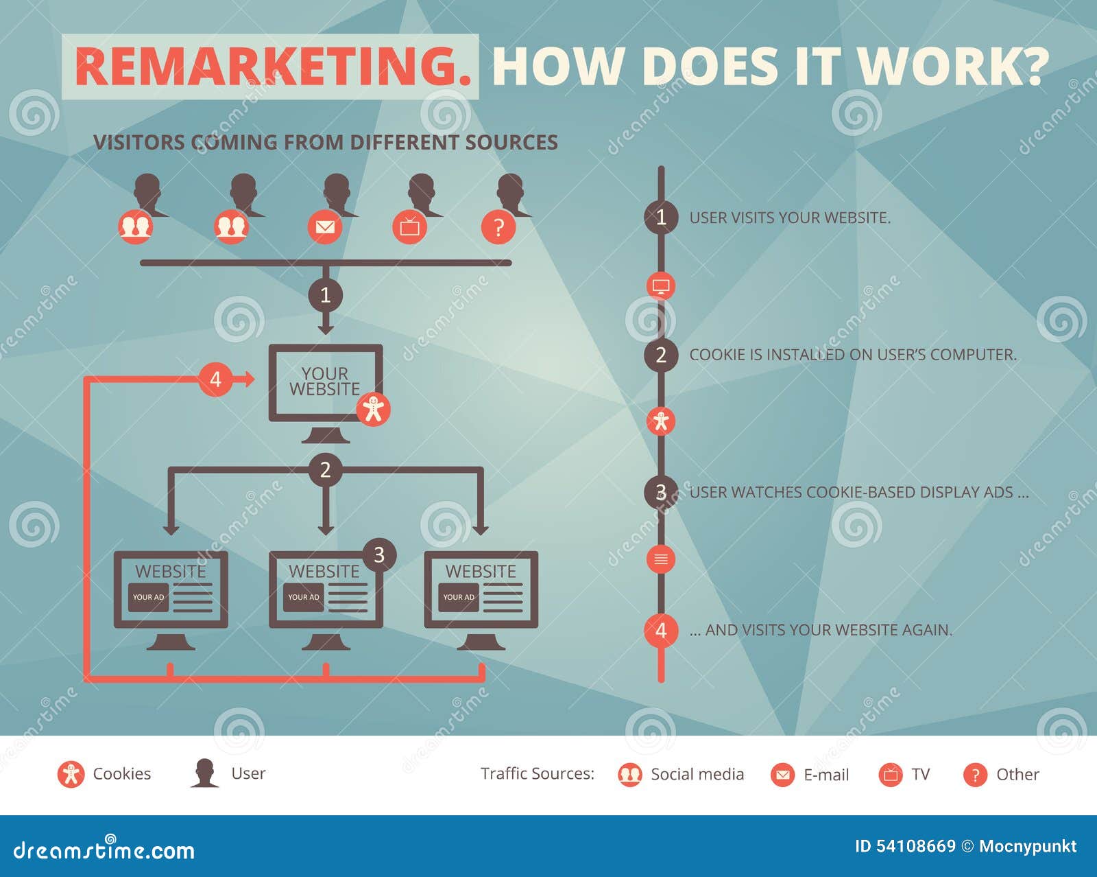 Remarketing infographic stock vector. Illustration of internet - 54108669
