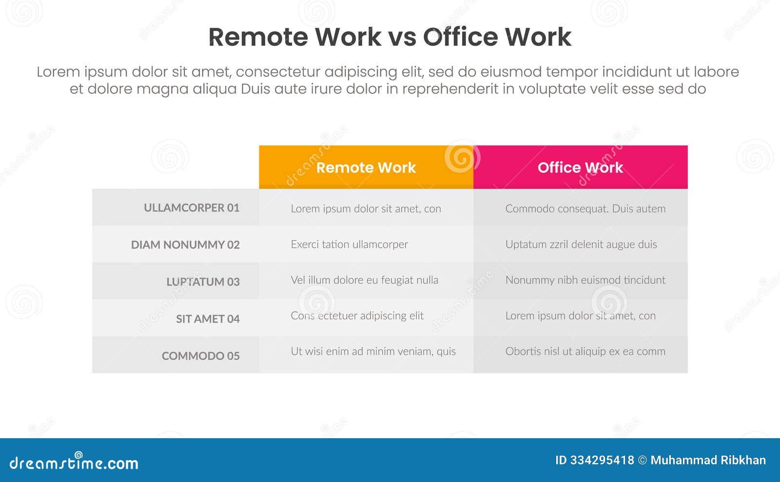 Remote Work Vs Office Work Comparison Concept for Infographic Template ...