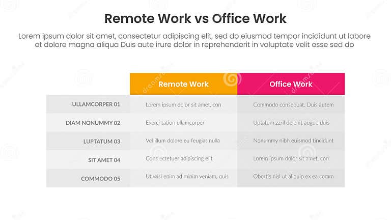 Remote Work Vs Office Work Comparison Concept for Infographic Template ...