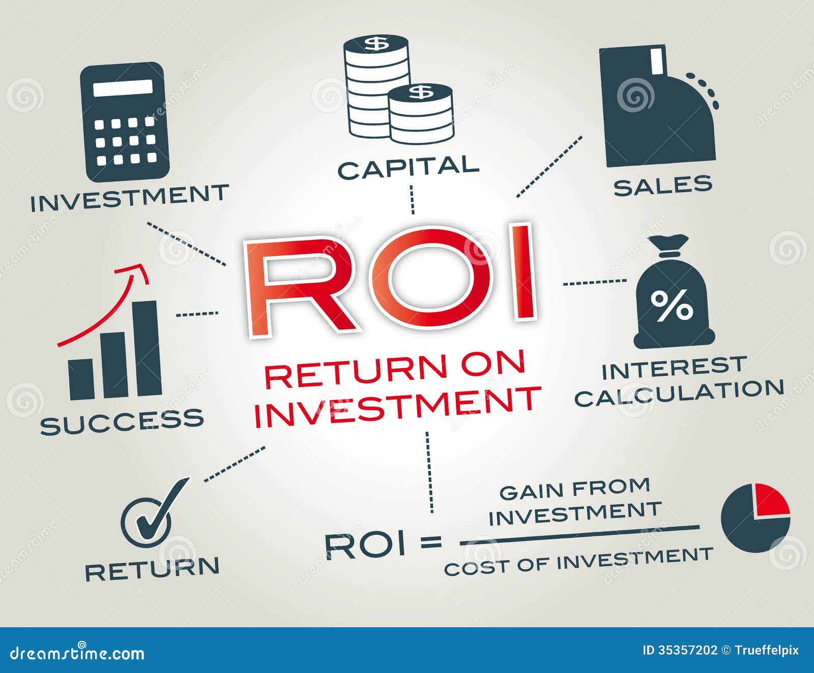 Rendement van investering stock illustratie. Illustration of stichting ...