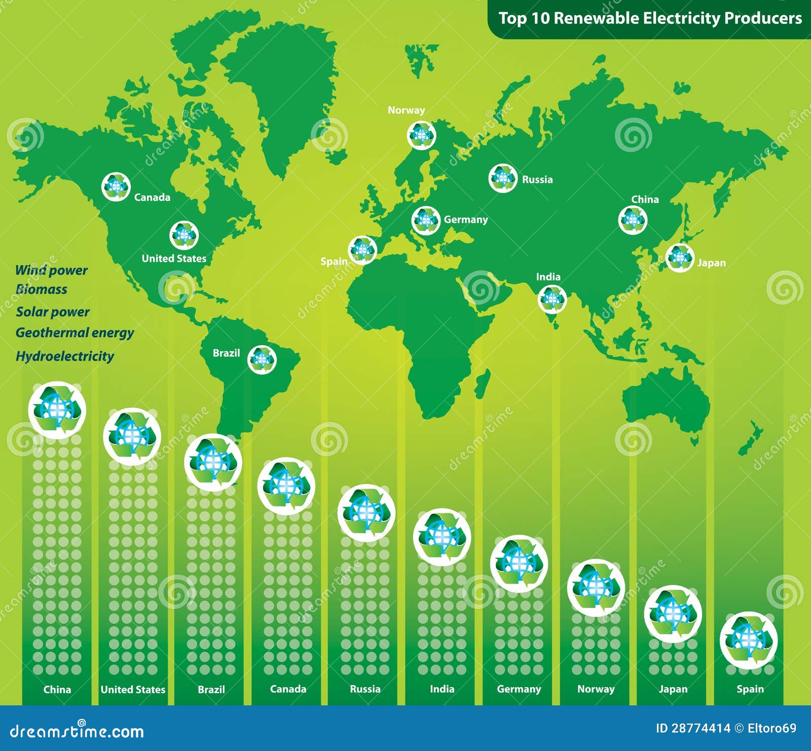 Renewable Electricity Producers Stock Vector - Illustration of resurces ...