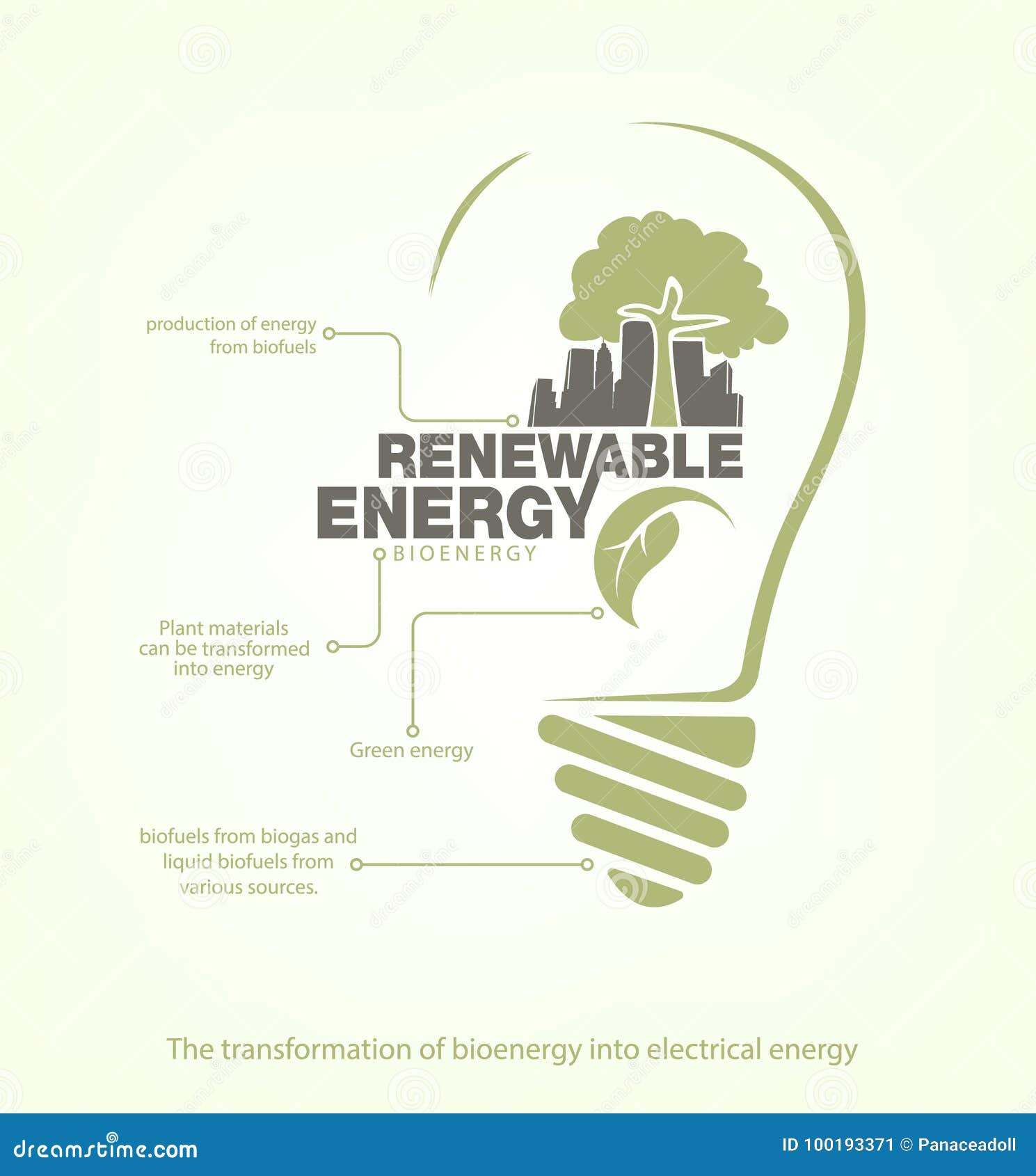 Bioenergy Concept Cartoon Vector | CartoonDealer.com #41535719