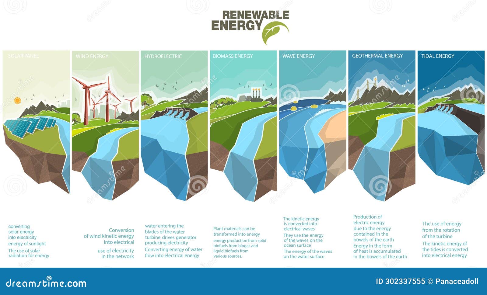 Renewable Energy Earth Sun, Wind and Water Stock Vector - Illustration ...
