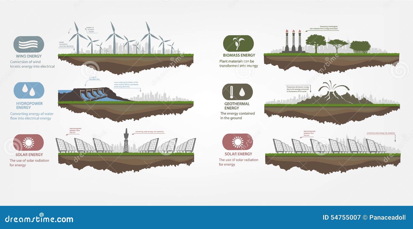 Biomass Energy Examples