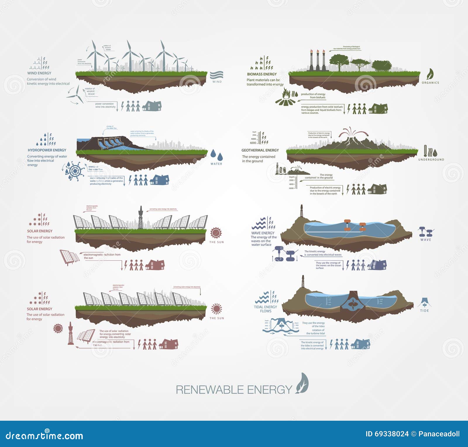 Energy Examples Types Infographic Diagram Vector Illustration ...
