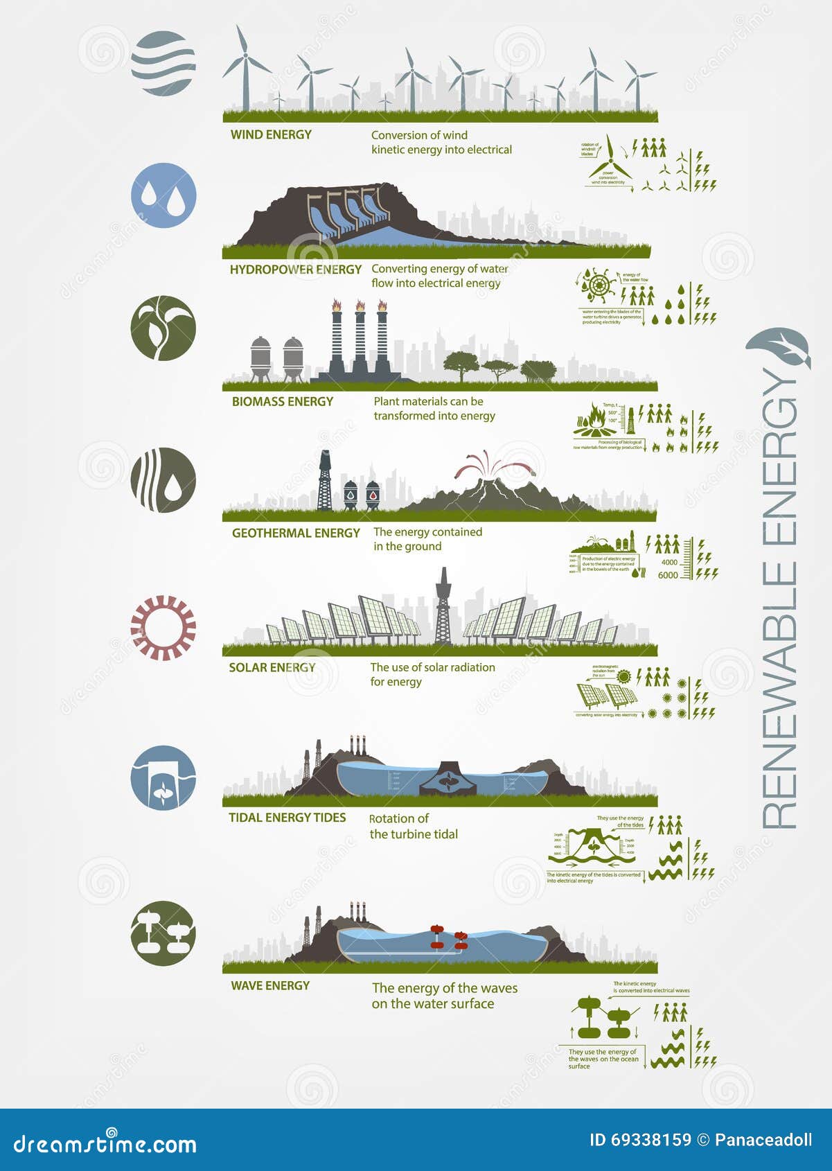 Renewable Energy in the Illustrated Examples of Infographics Stock ...