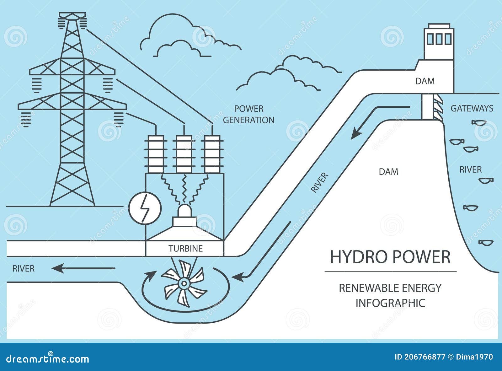 Hydroelectric Energy Diagram For Kids
