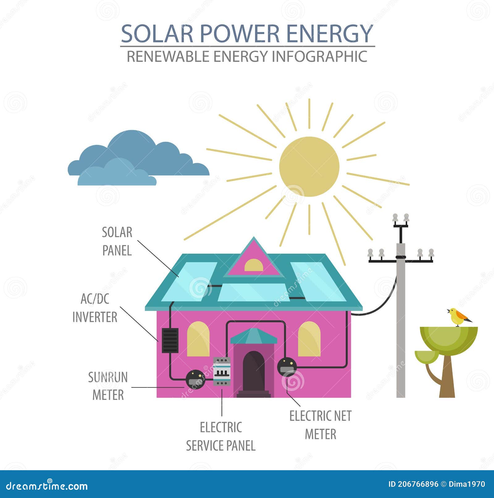 Renewable Energy Infographic. Solar Power Station Stock Vector ...