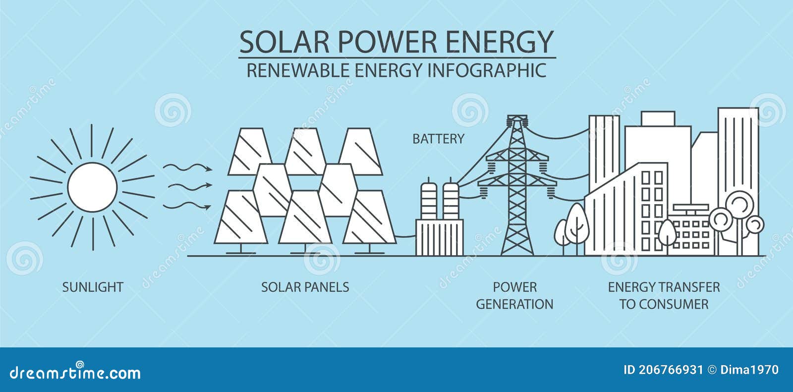 Renewable Energy Infographic. Solar Power Station Stock Vector ...