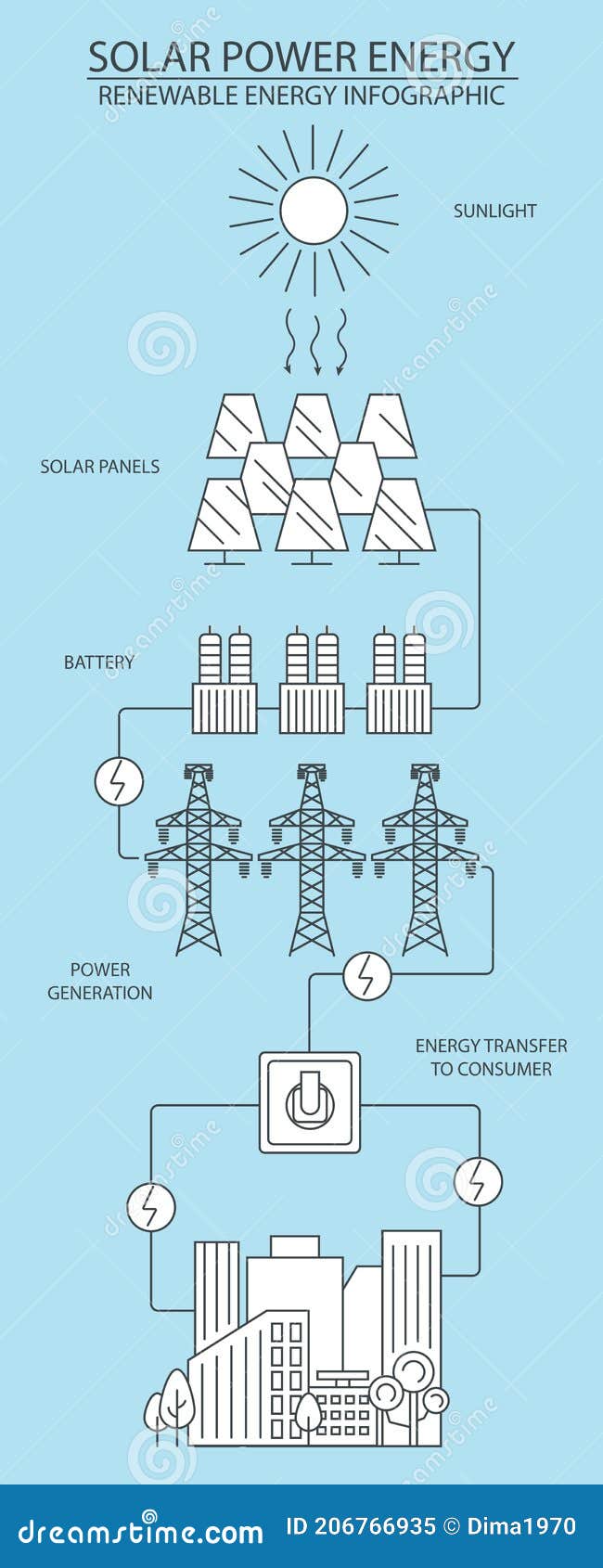 Renewable Energy Infographic. Solar Power Station Stock Vector ...