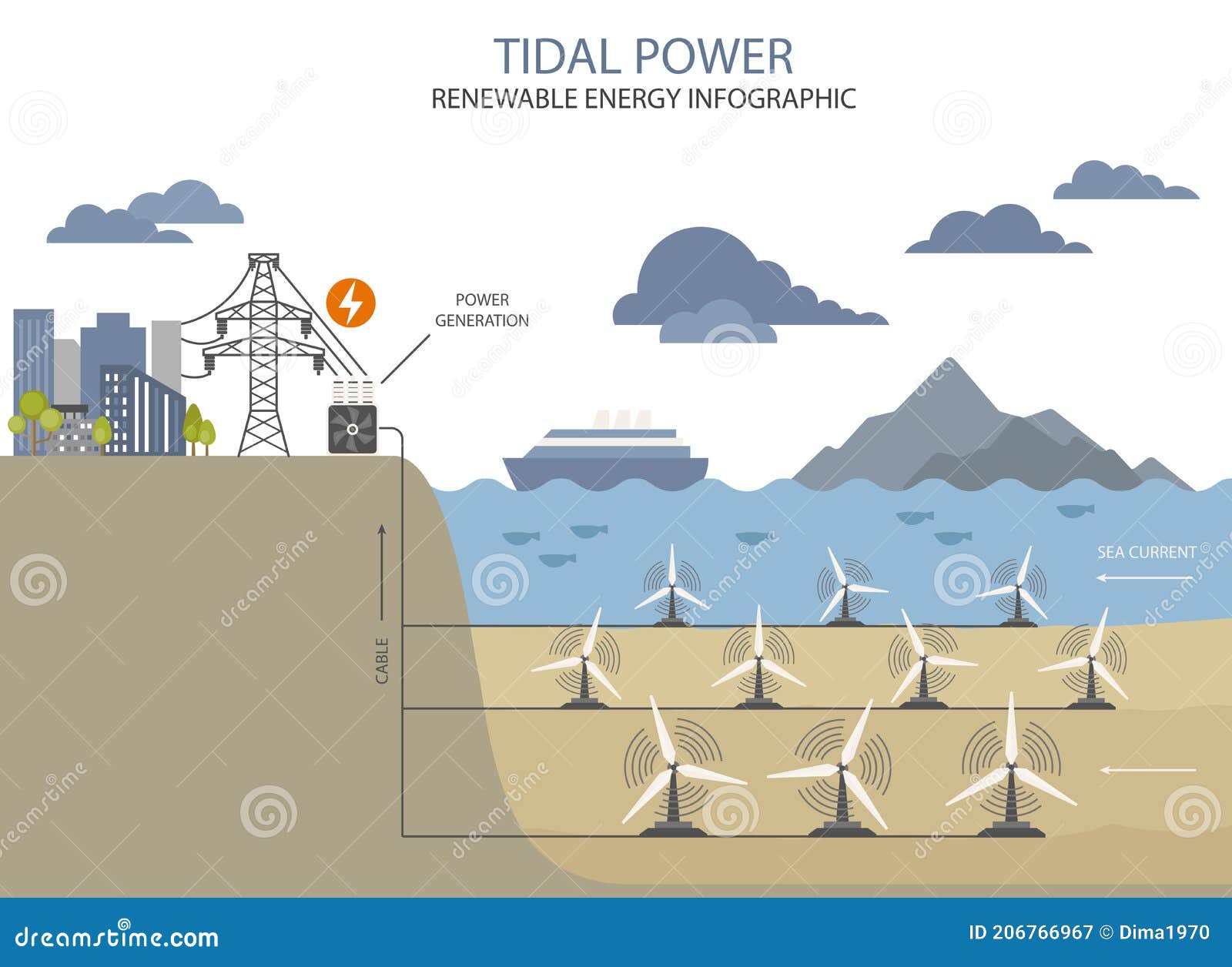 Renewable Energy Infographic. Tidal Power Stock Vector - Illustration ...