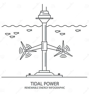Renewable Energy Infographic. Tidal Power Stock Vector - Illustration ...