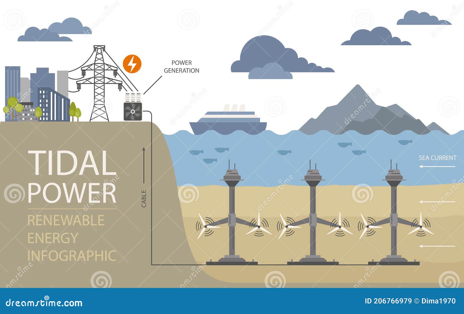 Renewable Energy Infographic. Tidal Power Stock Vector - Illustration ...