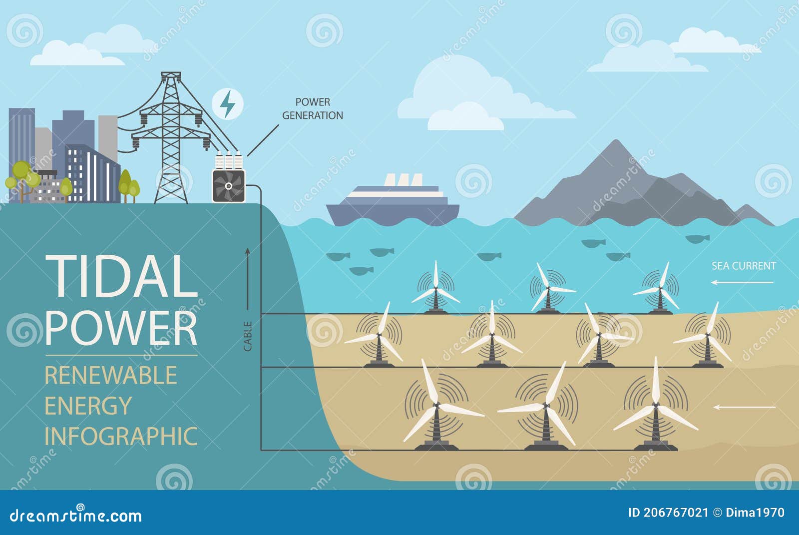 Renewable Energy Infographic. Tidal Power Stock Vector - Illustration ...