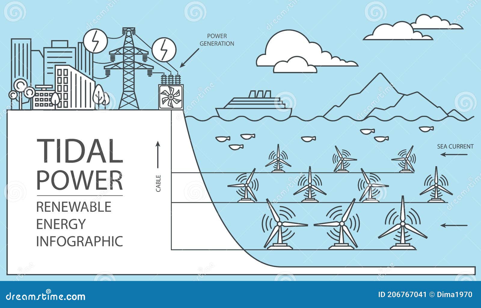 Renewable Energy Infographic. Tidal Power Stock Vector - Illustration ...