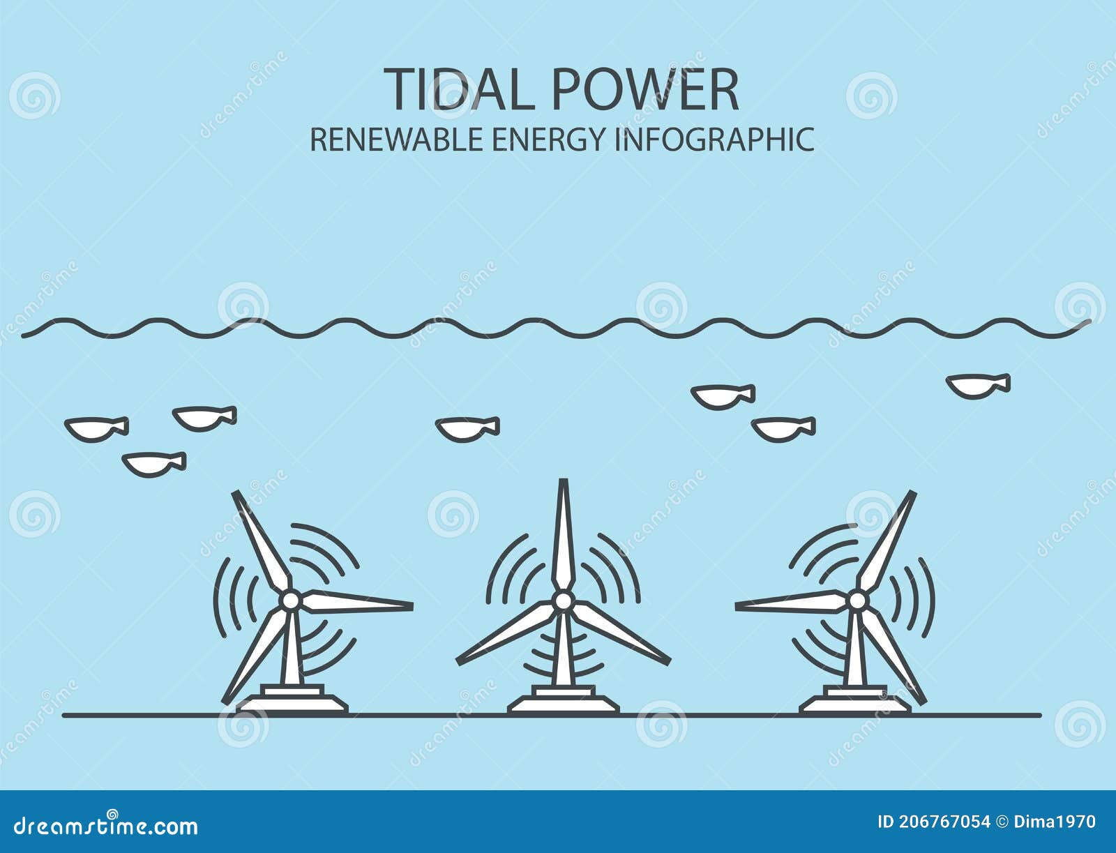 Renewable Energy Infographic. Tidal Power Stock Vector - Illustration ...