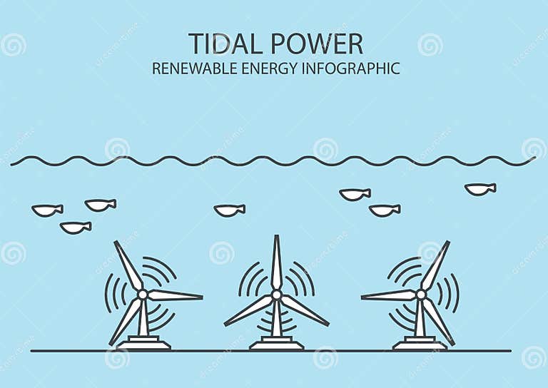 Renewable Energy Infographic. Tidal Power Stock Vector - Illustration ...