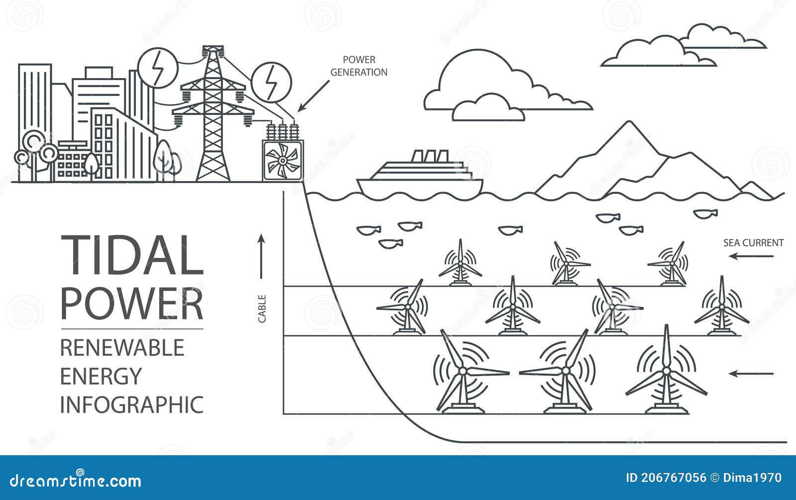 Renewable Energy Infographic. Tidal Power Stock Vector - Illustration ...