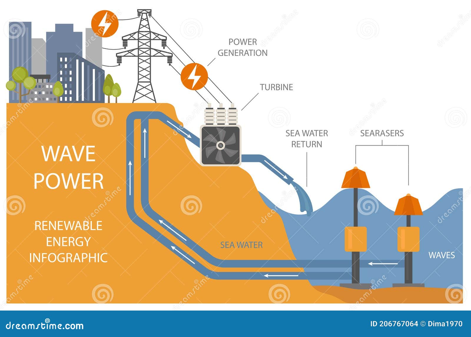 Wave Power Logo Clipart