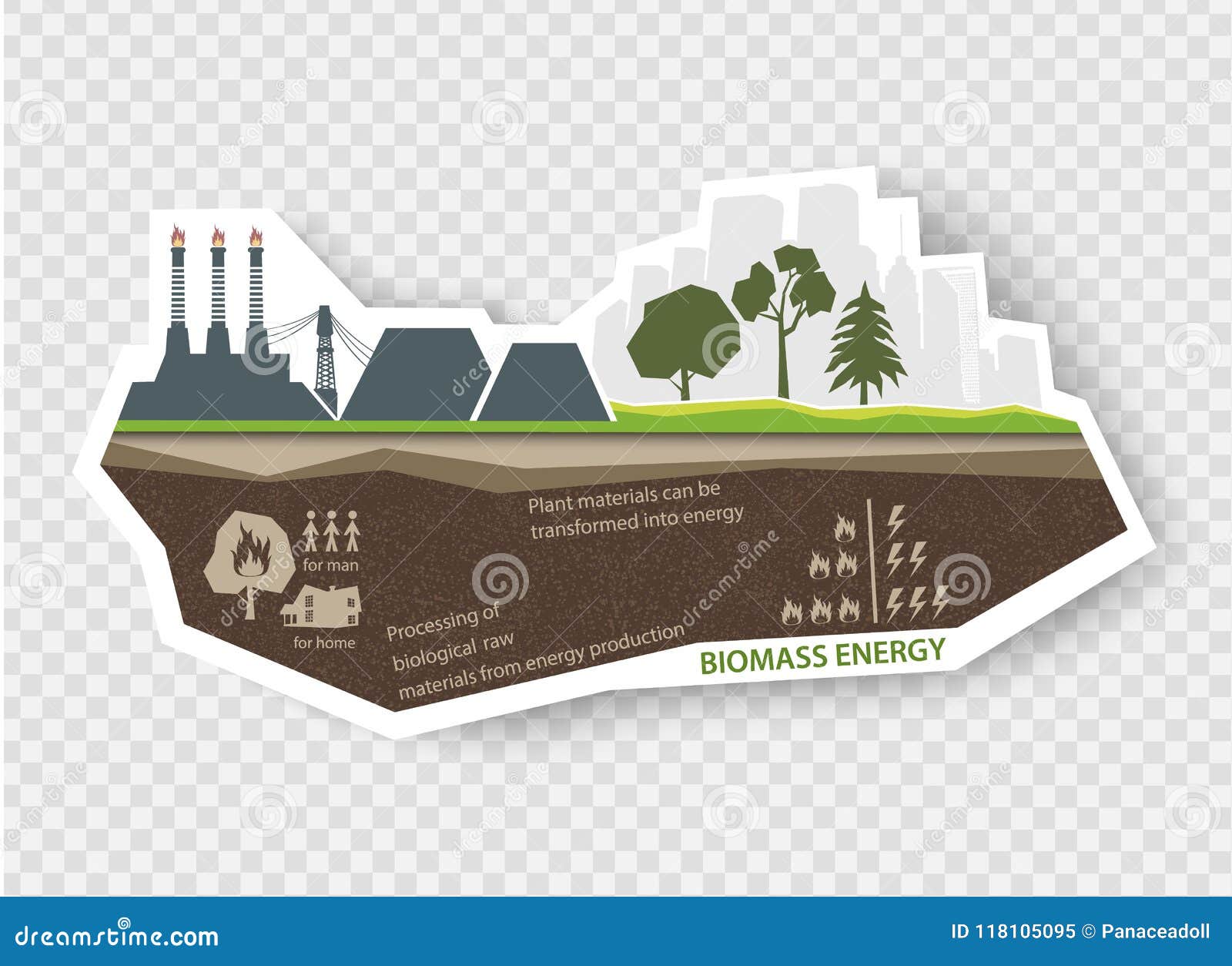 Renewable Energy Sources Biomass Energy Stock Vector Illustration Of
