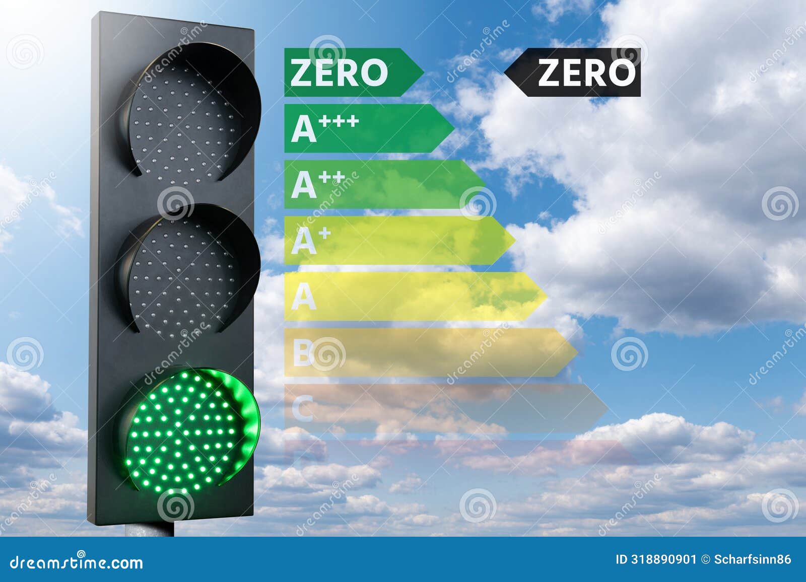 Renewable Energy Sources with Energy Label. Arrow Points To Zero. Zero ...