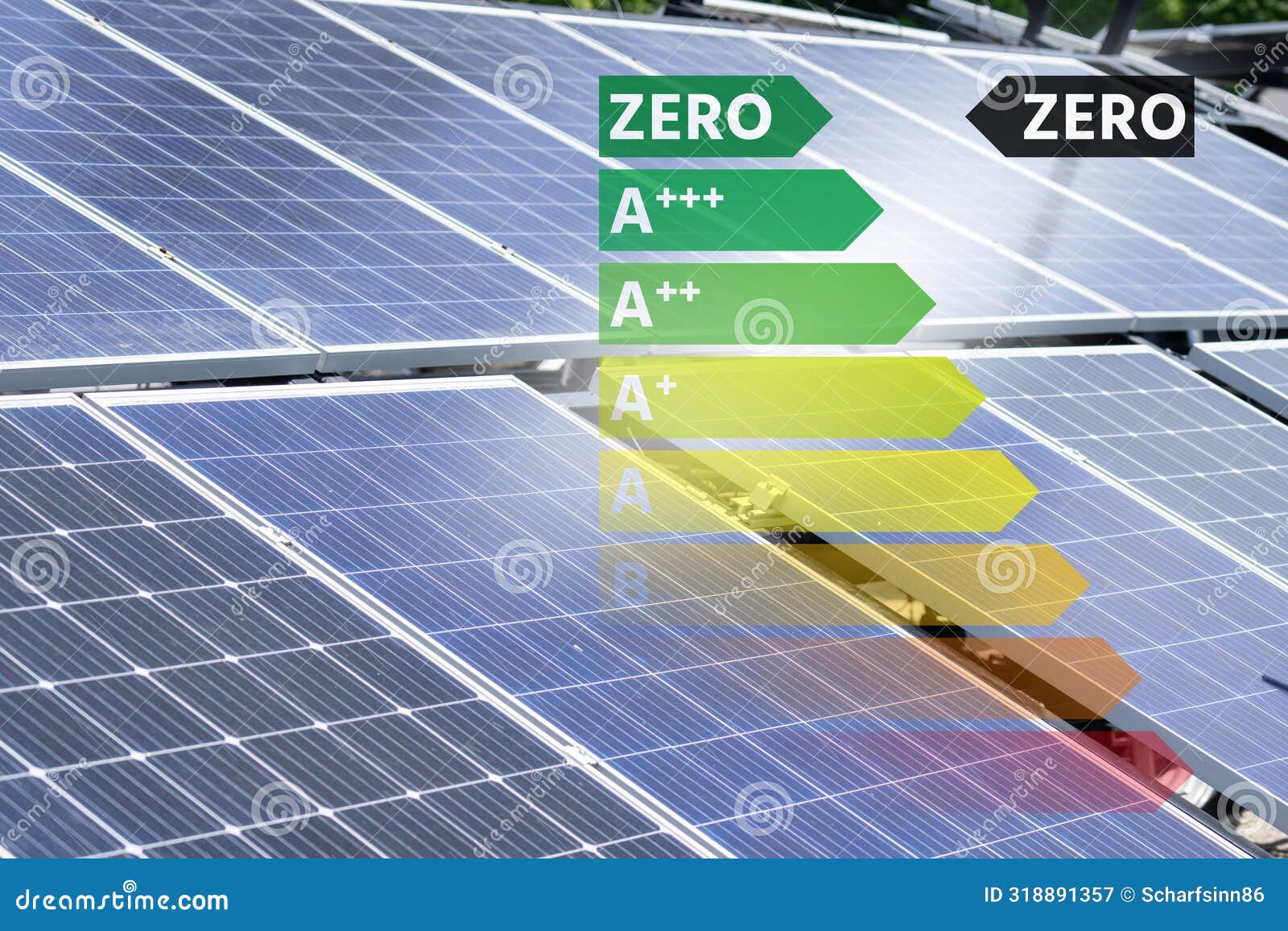 Renewable Energy Sources with Energy Label. Arrow Points To Zero. Zero ...