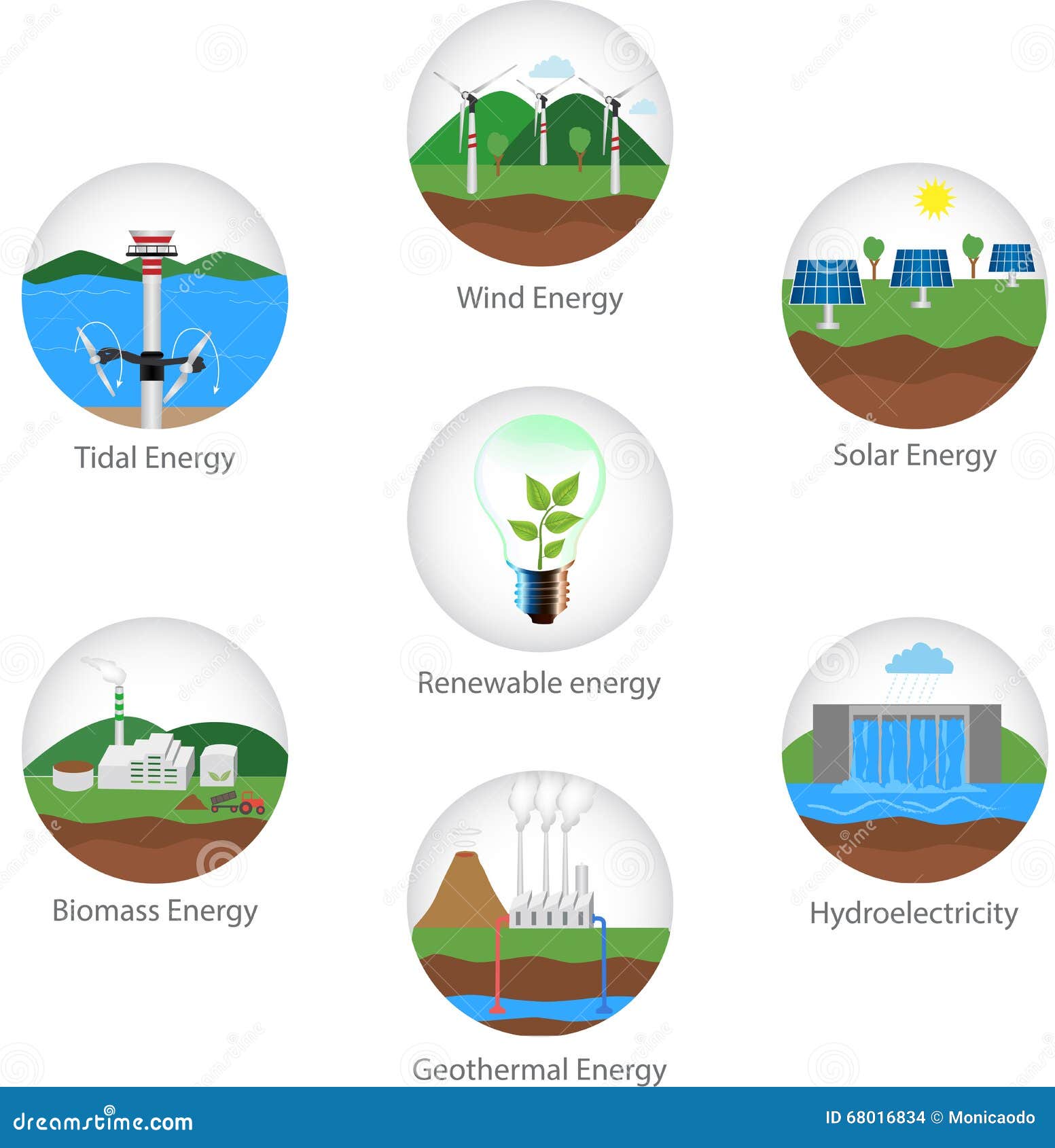 Renewable energy types stock vector. Illustration of infographic - 68016834 Renewable energy types stock vector. Illustration of infographic - 68016834