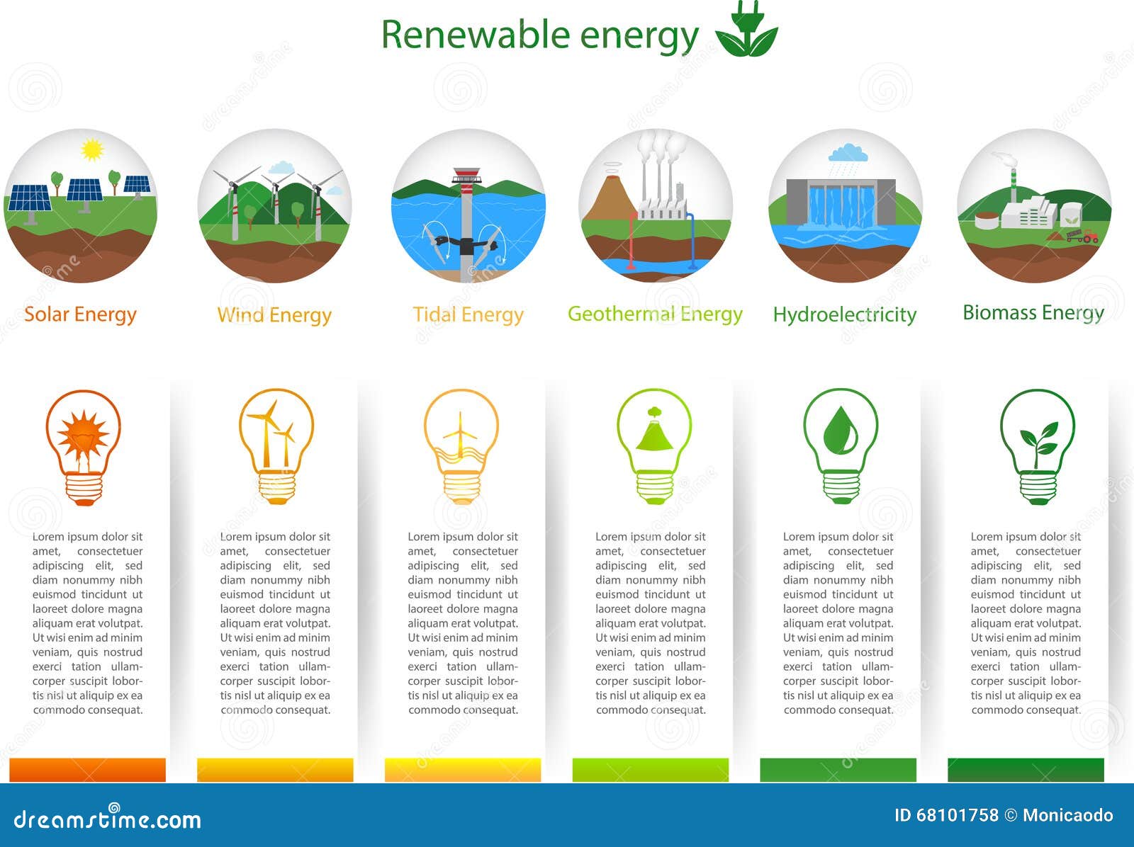 Renewable energy types stock vector. Illustration of presentation ... Renewable energy types stock vector. Illustration of presentation ...
