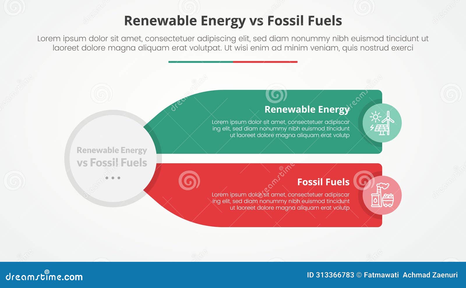 Renewable Energy Vs Fossil Fuels Or Nonrenewable Comparison Opposite