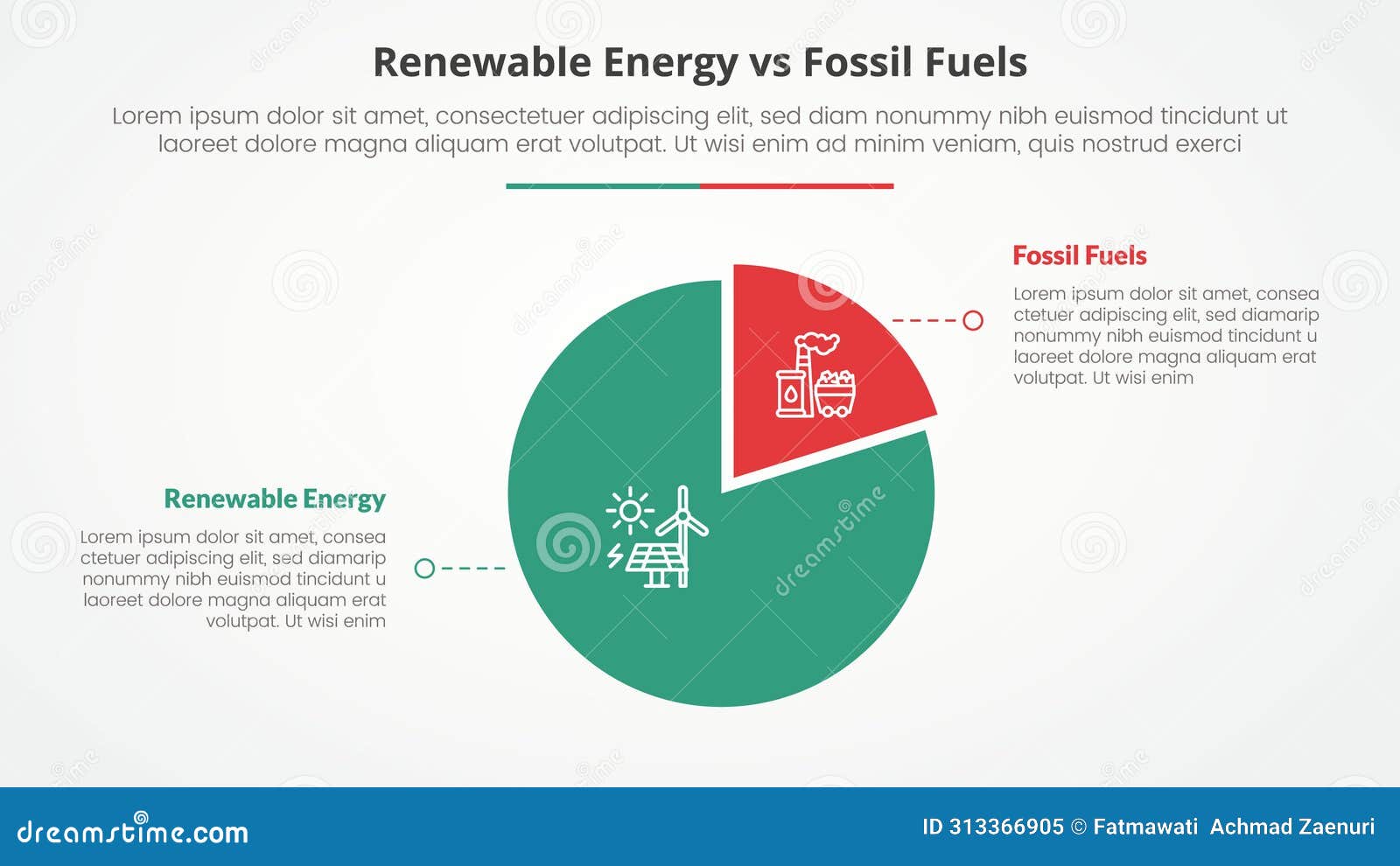 Renewable Energy Vs Fossil Fuels Or Nonrenewable Comparison Opposite