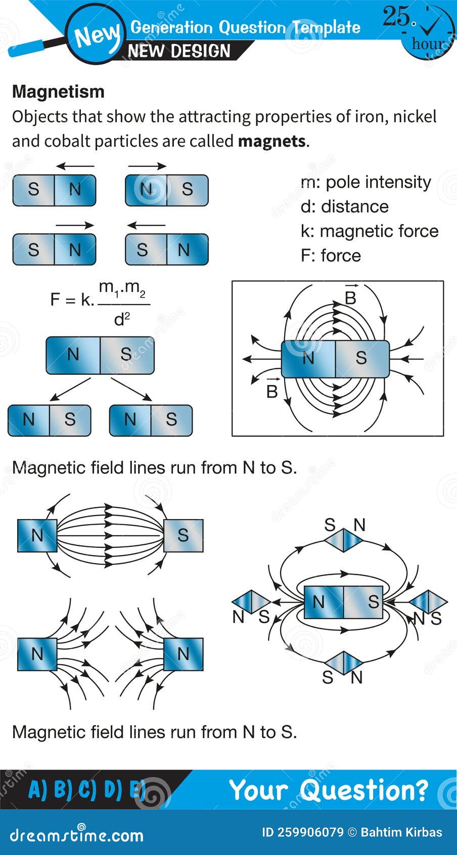 Physics - Magnetic Field, Electromagnetic Field and Magnetic Force, Polar Magnet Schemes ...
