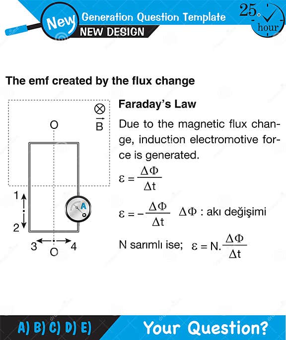 Physics - Magnetic Field, Electromagnetic Field and Magnetic Force, Polar Magnet Schemes ...