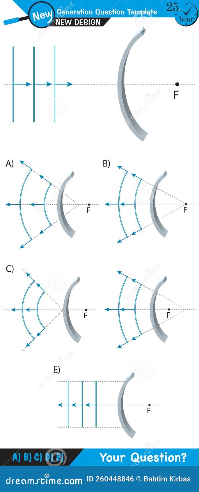 Physics - Wave Mechanics, Diffraction, Wave Train, Next Generation Question Template Stock Photo ...