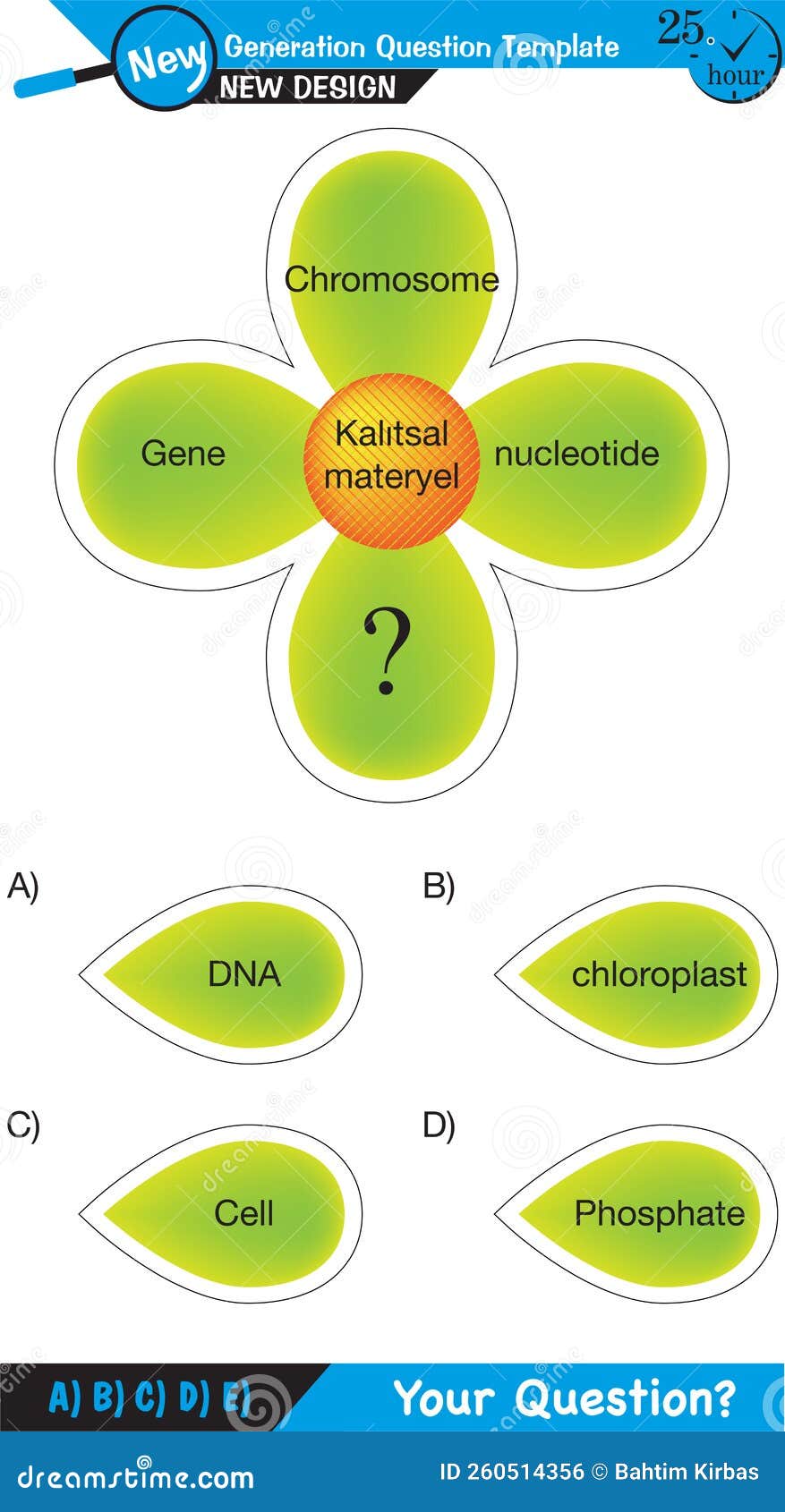 Biology - DNA Helix, DNA Replication, Next Generation Question Template ...