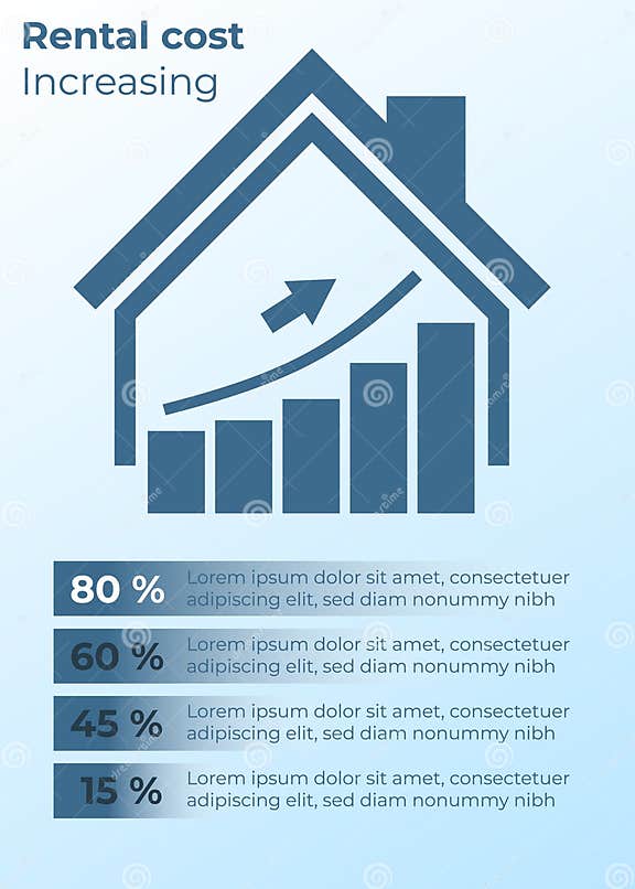 Rent Increase Infographic, Rental Cost Chart, Rent Banner, House Hold ...