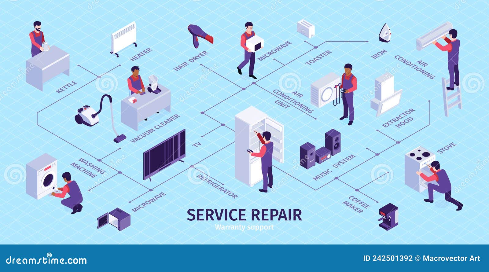 Repair Service Isometric Flowchart Stock Vector - Illustration of ...