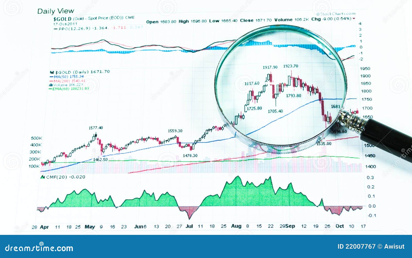 Report on the Magnifying Glass. Stock Image - Image of movement ...
