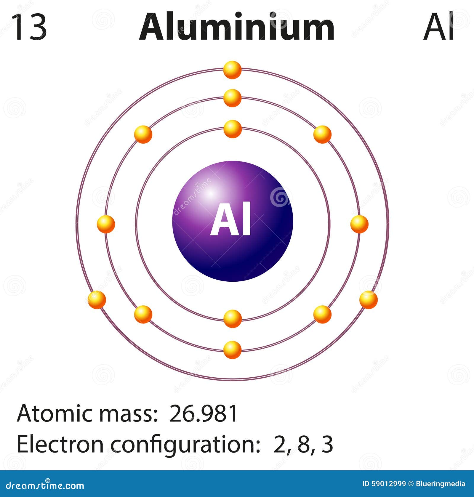 Representación Del Diagrama Del Aluminio Del Elemento Ilustración del ...