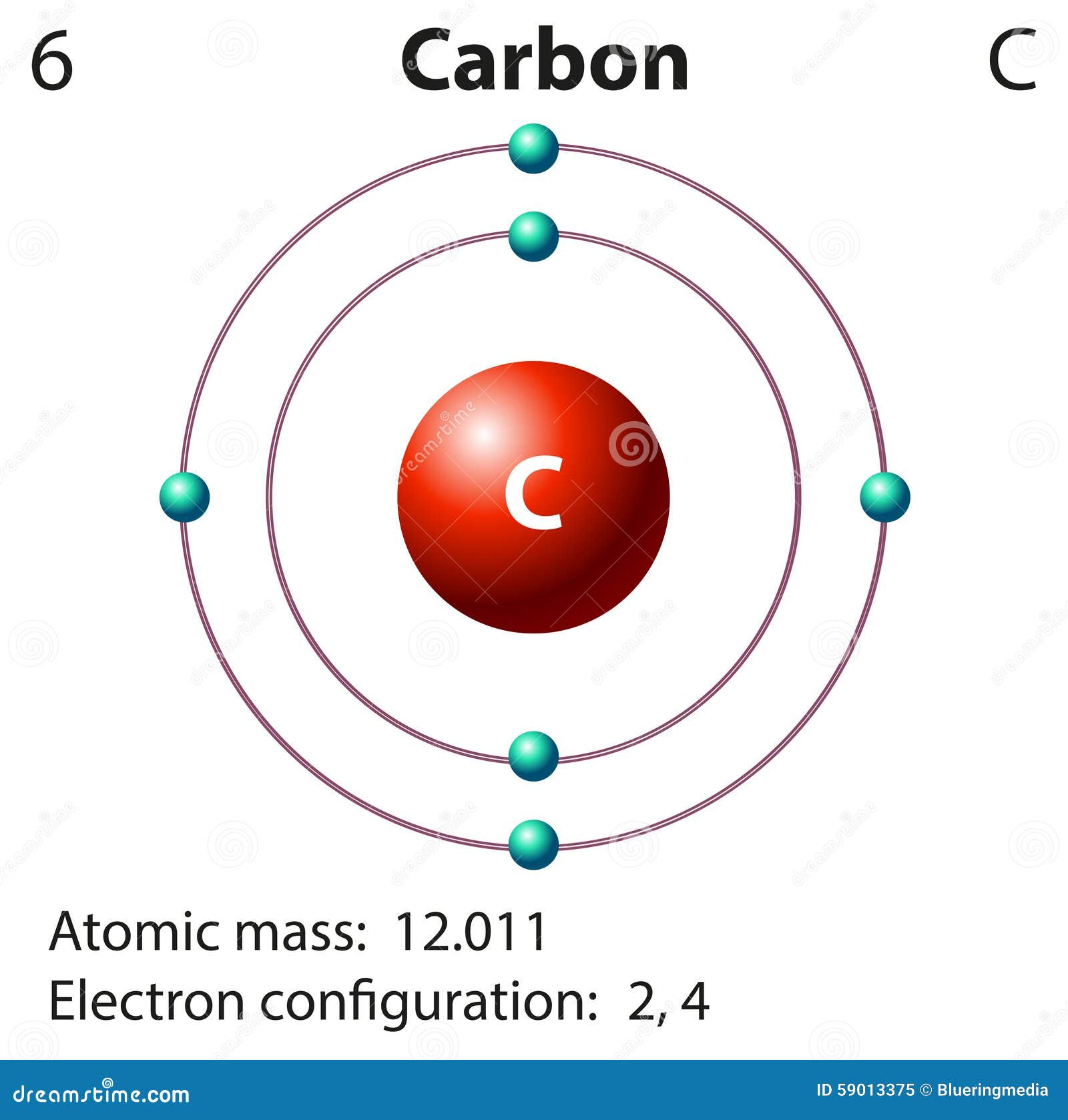 Representación Del Diagrama Del Carbono Del Elemento Ilustración del Vector - Imagen: 59013375