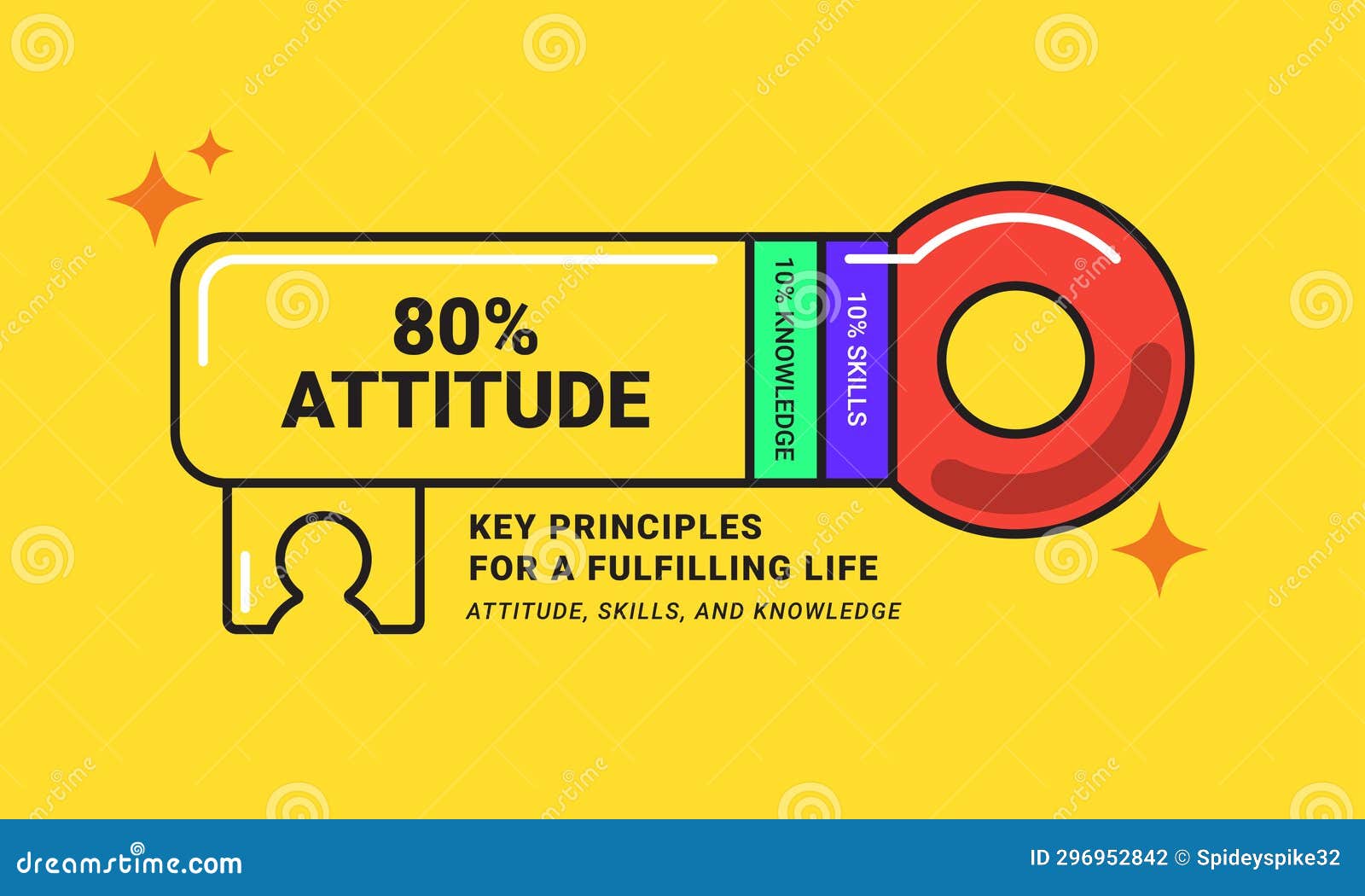 Representation of Attitude, Skills, and Knowledge Shaped Like a Key ...