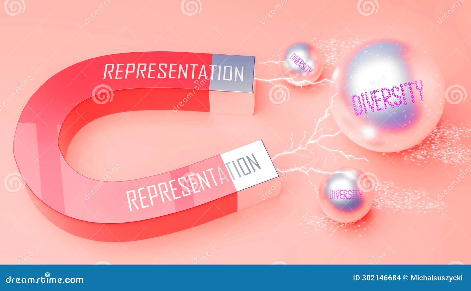 Representation Attracts Diversity. a Magnet Metaphor in Which ...