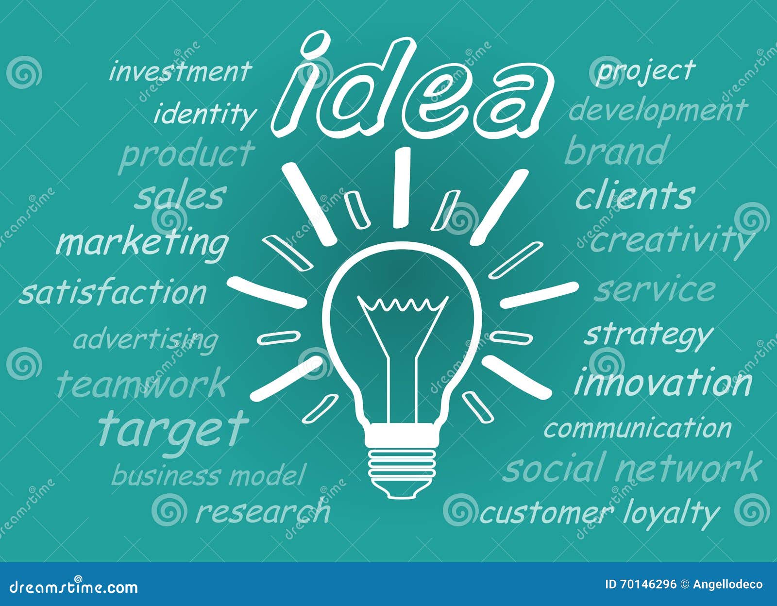 Representation of the Concept Idea for a Business Plan Stock ...