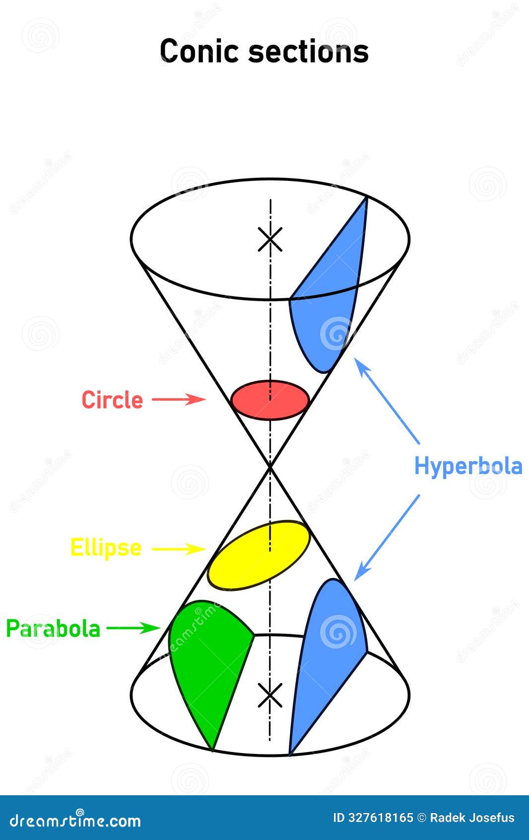 Construction Of A Parabola. Vintage Illustration Cartoon Vector ...