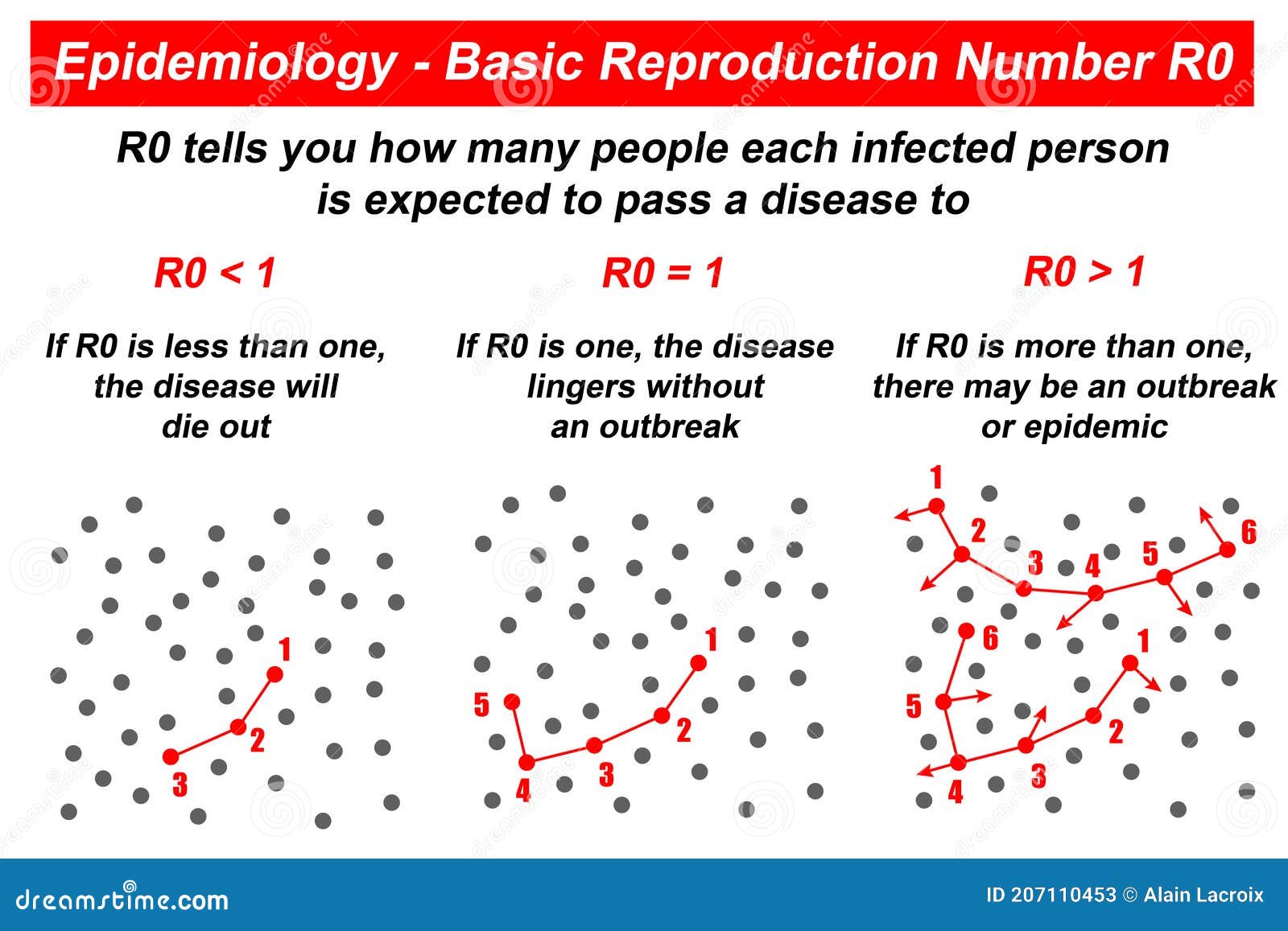 Reproduction number stock illustration. Illustration of disease - 207110453 Reproduction number stock illustration. Illustration of disease - 207110453