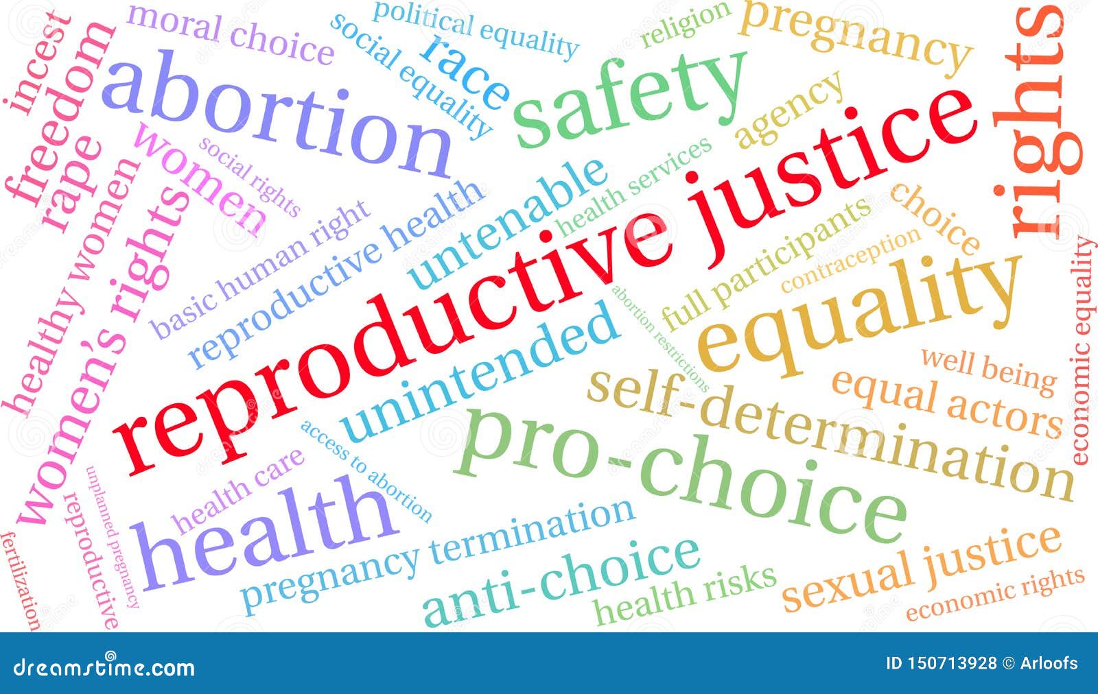 Reproductive Justice Word Cloud Stock Vector - Illustration of equal ...