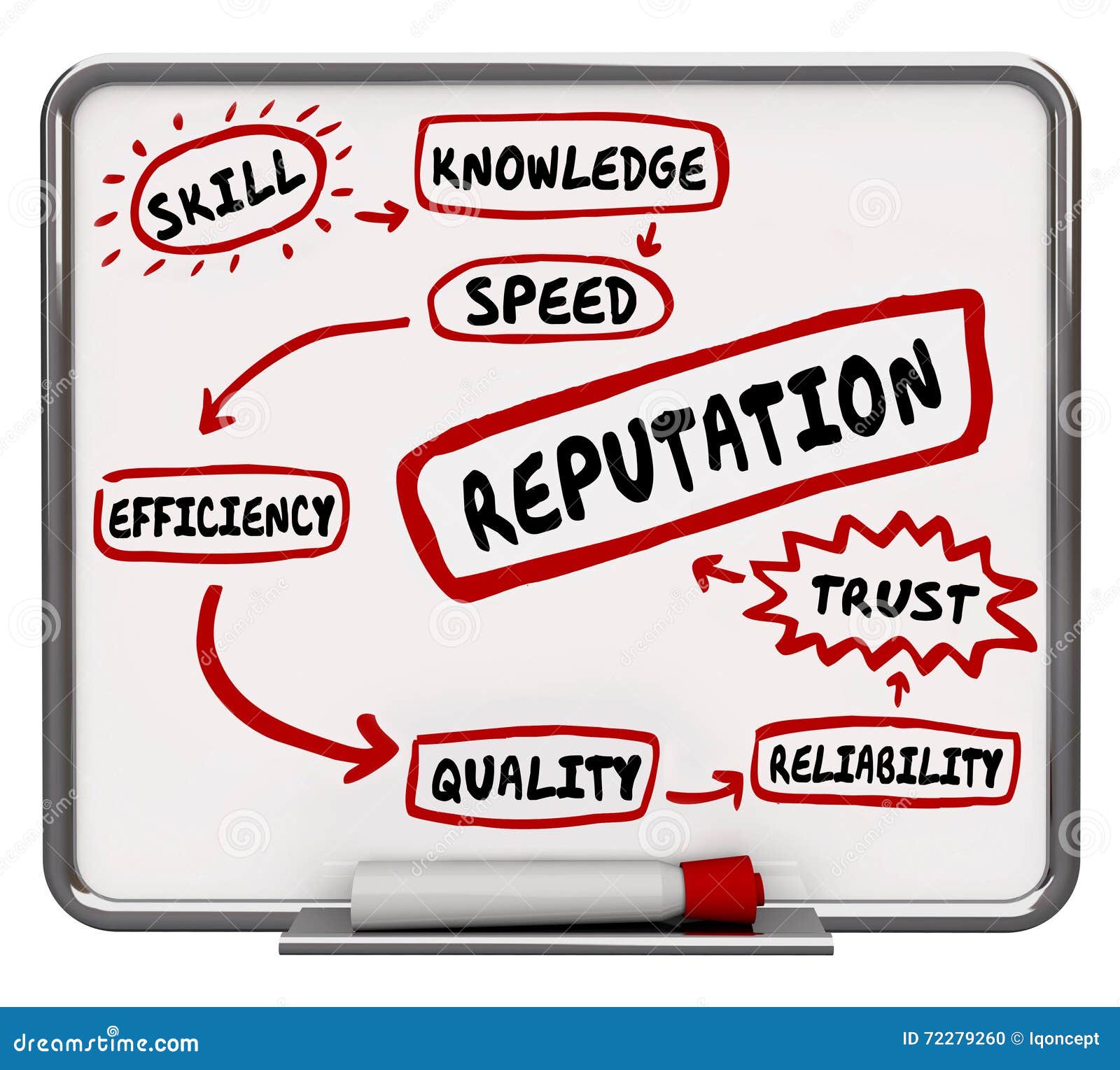 Reputation Erase Board Skill Knowledge Trust Stock Illustration ...