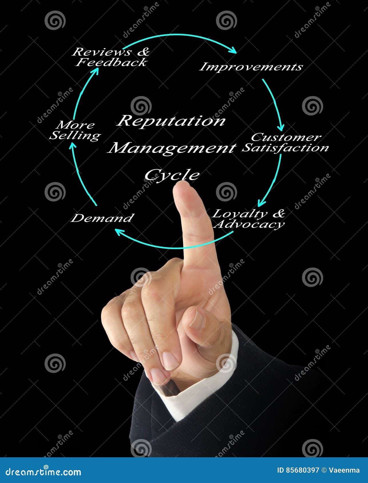 Reputation Management Cycle Stock Image - Image of screen, lecture ...