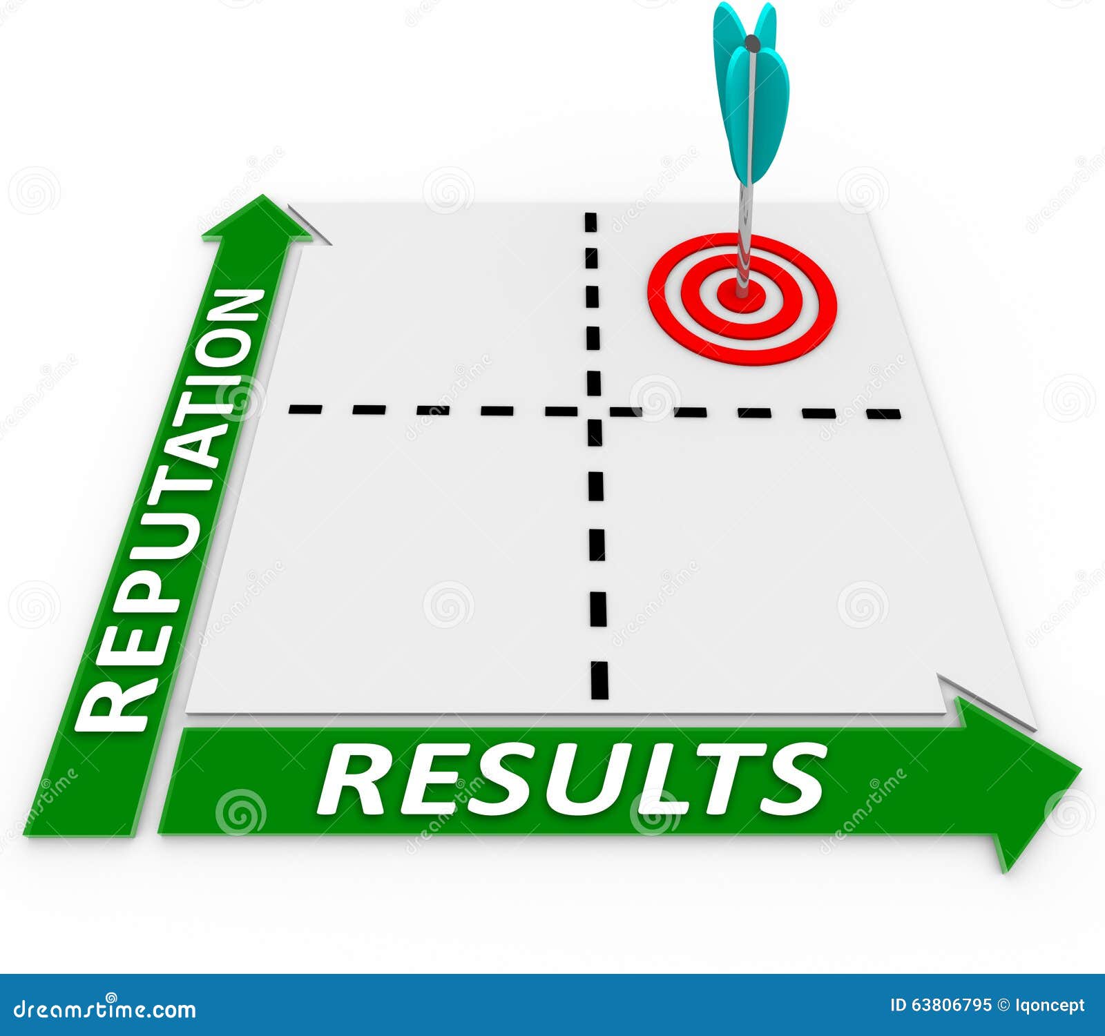 Reputation Results Matrix Outcome Success Reliable Trust Stock ... Reputation Results Matrix Outcome Success Reliable Trust Stock ...