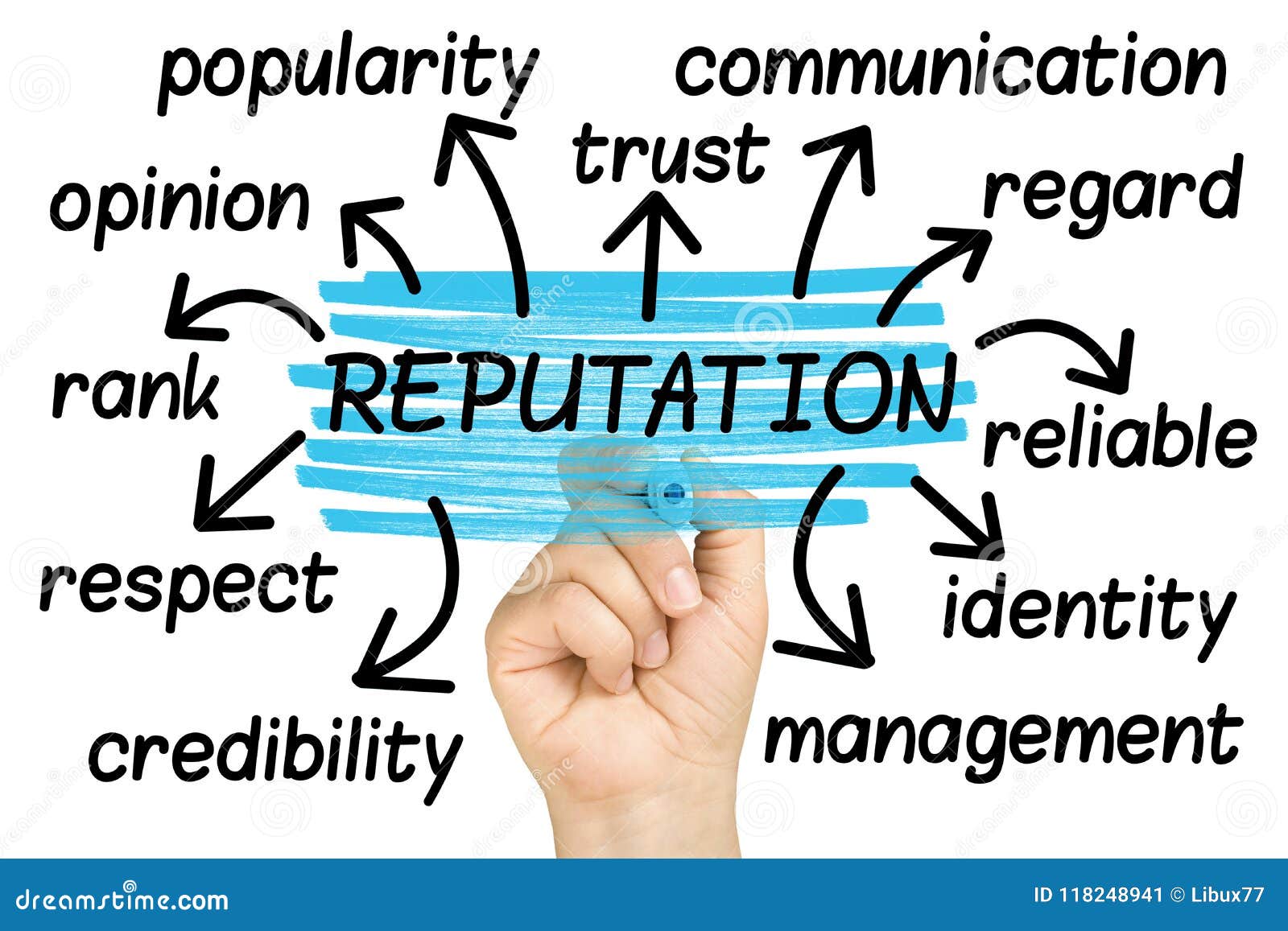 Reputation Word Cloud Tag Cloud Isolated Stock Image - Image of ...