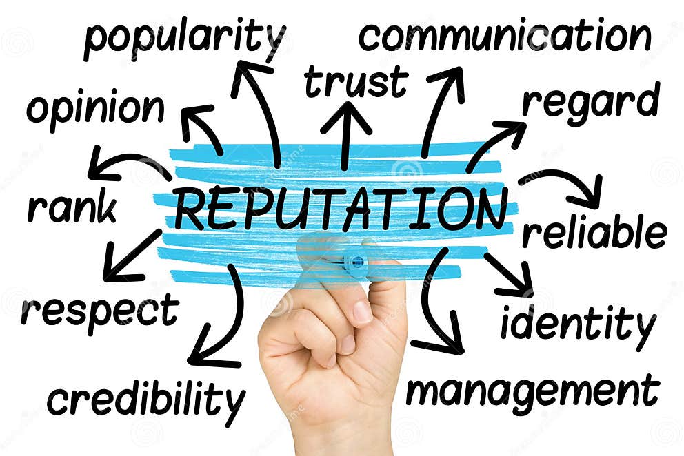 Reputation Word Cloud Tag Cloud Isolated Stock Image - Image of ...